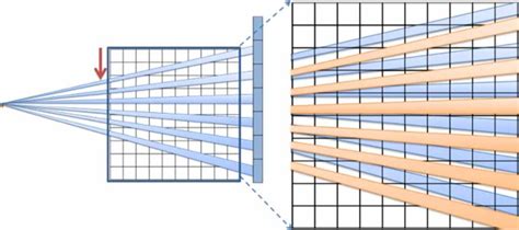 The Sampling Mode Of Sub Pixel Displacement Download Scientific Diagram
