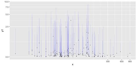 R How To Plot Vertical Segments With Overlapping X Stack Overflow