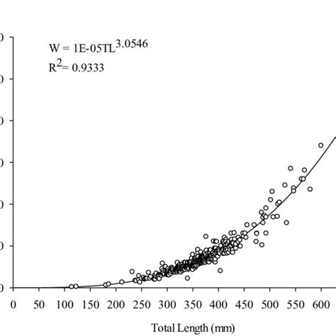 Scanning Electron Micrograph Showing Anchovy Otolith Microstructure Download Scientific