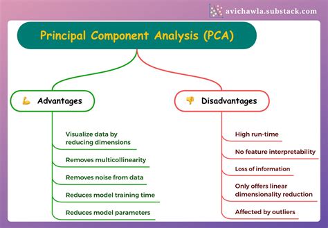 The Advantages And Disadvantages Of Pca To Consider Before Using It