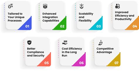 How Process Workflow Automation Boosts Your Business Sales