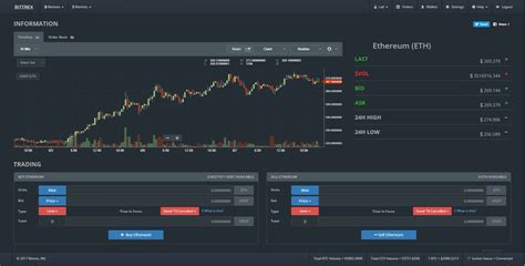 Tradingview Dark Theme Lasopaauthentic
