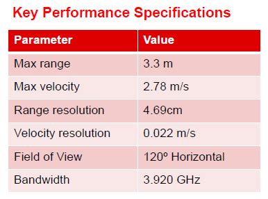 AWR1642BOOST Assumptions And Inputs For Occupancy Detection Demo Sensors Forum Sensors