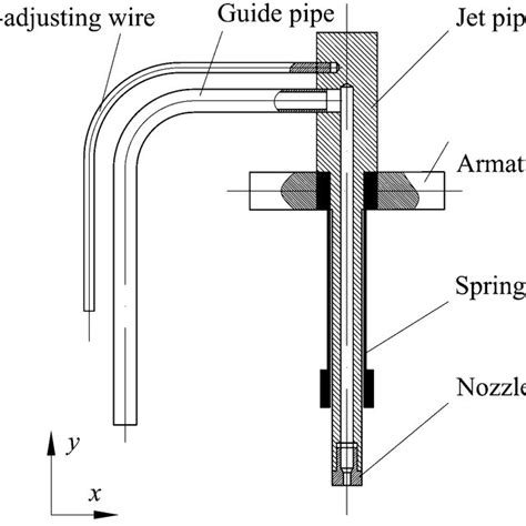 Simplified Structure Of The Armature Assembly Download Scientific Diagram