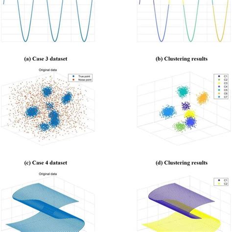 Cluster Analysis Of D Gaussian Mixture Distribution Datasets A D