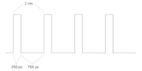 Downtown Doug Brown Upgrading My Chumby 8 Kernel Half 6 Pwm