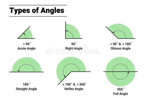 Obtuse Angle In Geometry