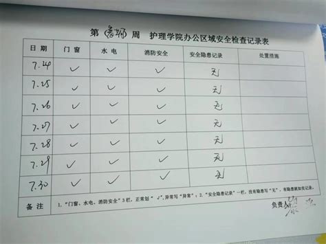 我院开展“七下八上”关键期地质灾害防治工作 护理学院 湖南中医药大学