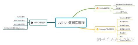 【推荐收藏】万字介绍python mysql数据库 知乎