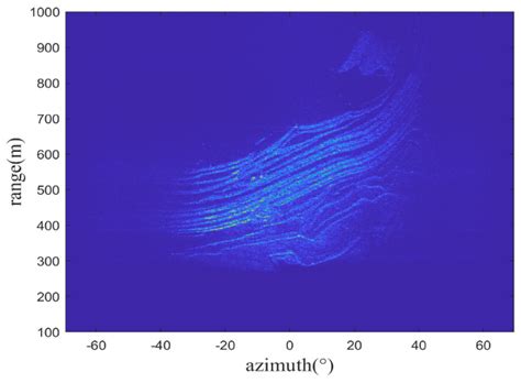 A Method For Predicting Landslides Based On Micro Deformation Monitoring Radar Data
