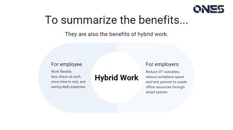 Hybrid Working Definition Benefits And Best Practices Ones Blog