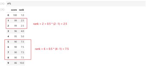 Pandas之rank函数的使用 三叶草body 博客园