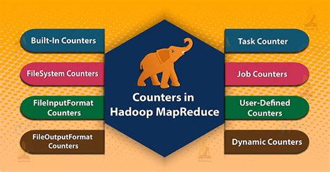 Hadoop Counters Types Of Counters In Mapreduce Techvidvan