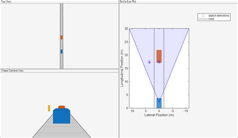 Model Vision Sensor Detections Matlab And Simulink