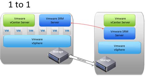 Vmware Vcenter Srm Loxaall