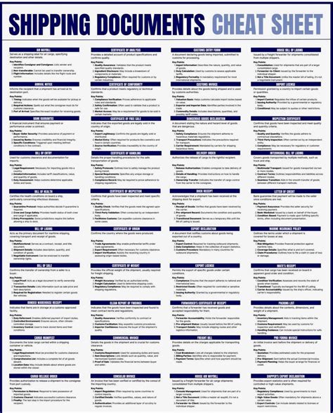 Che Goijaerts On Linkedin Shipping Documents Cheat Sheet