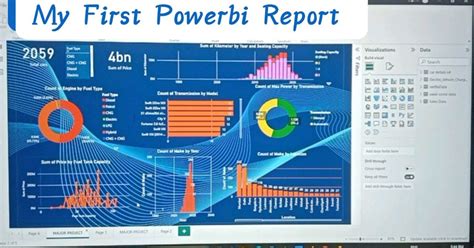 Harsh Pathak On Linkedin Excited To Share My First Power Bi Report 📊📈📉 🌟🌟🌟 Unlocking…