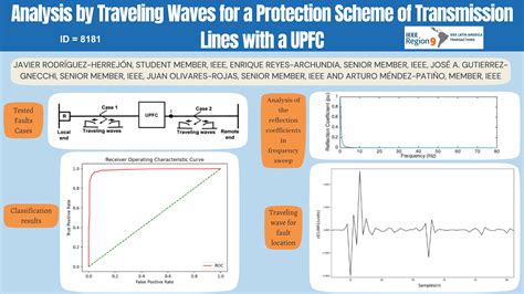 Github Javierrodriguezhanalysisbytraveling Waves Resources And