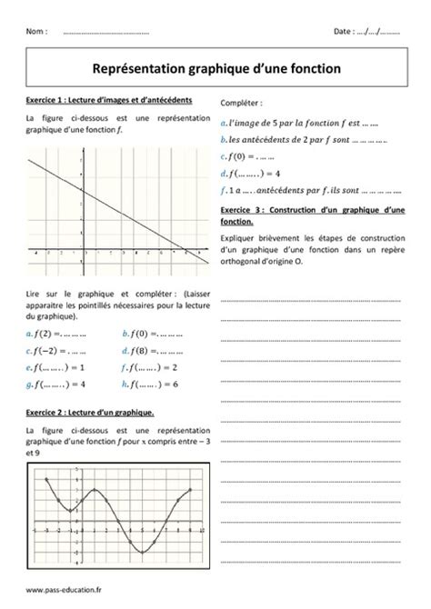 Représentation Graphique 2nde Exercices Corrigés Sur Les Fonctions