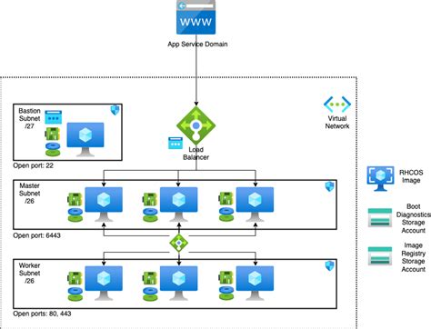 Ibm Cloud Pak For Data On Azure Code Samples Microsoft Learn