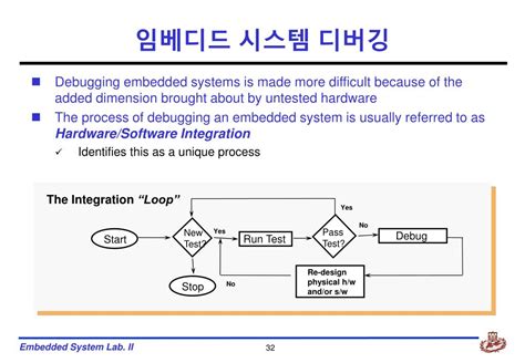 ppt introduction to embedded system design powerpoint presentation