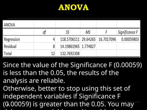 Math Lecture 10 Regression Analysispptx