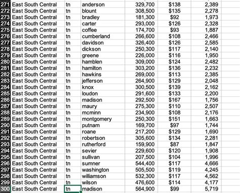 Solved Report The Mean Median And Standard Deviation Of Chegg