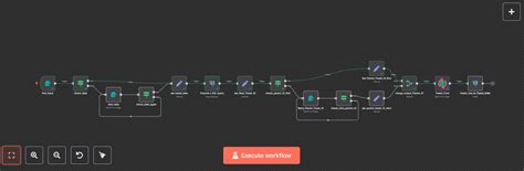 N8n Tweet Workflow Guide