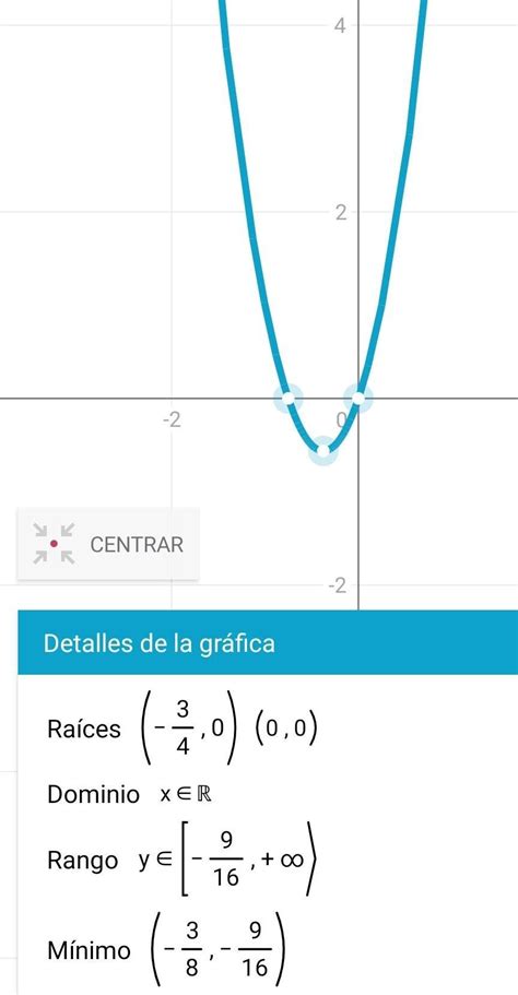 Halla las coordenadas del vértice de la parábola generada por la