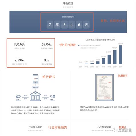 运营案例拆解 人人贷：我，更懂人性爱运营