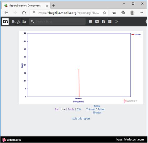 What Is Bugzilla Bugzilla Mozilla Bugzilla Tutorial Wikitechy