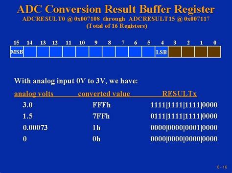 Module 6 Analogue Digital Converter C 28 X