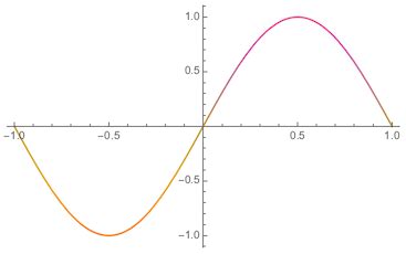 Plotting Extracting Unknown ColorFunction From Plot Plot3D Etc