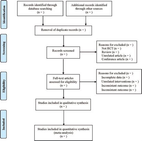 Effect Of Neuromuscular Electrical Stimulation Associated Wi Medicine