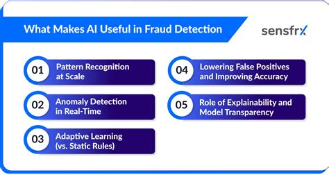 Ai In Fraud Detection Techniques Use Cases And Future Trends