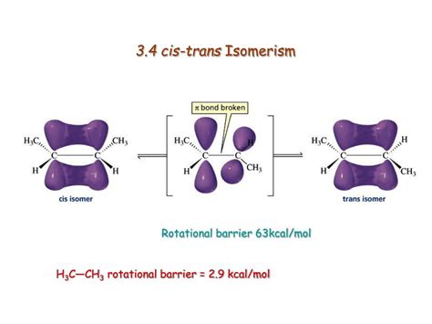 Ppt Unit 3 Reactions Of Alkenes Thermodynamics And Kinetics