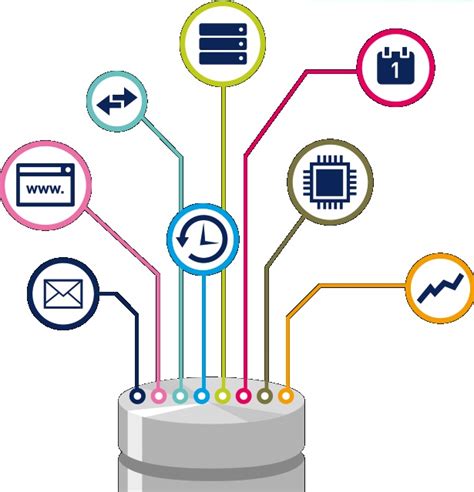 Sql Explained Classful