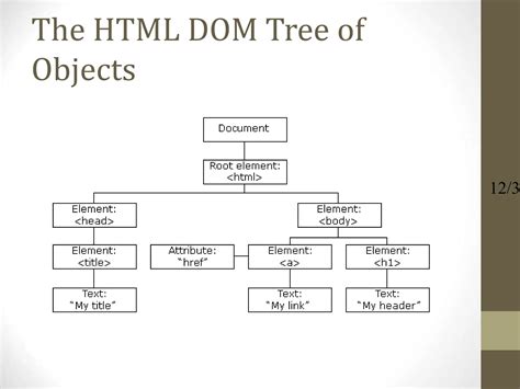 lecture 6 javascript event and event handling ppt