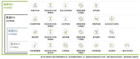 峰力奥笛⋅神通系列助听器价格 蓝牙助听器 Audeo B Direct 瑞士峰力 Phonak Audéo Direct B50 B70