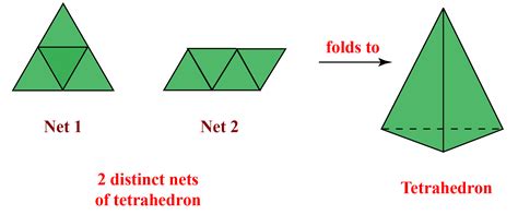 Tetrahedron Shape