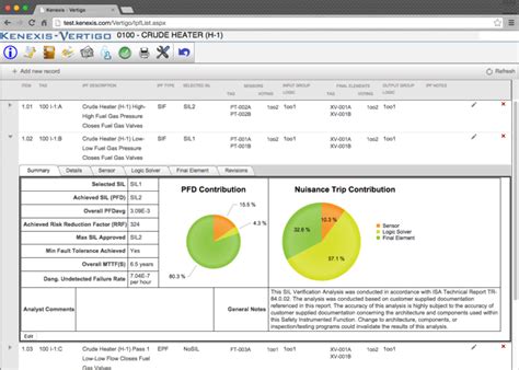 Vertigo Sis Expanded Kenexis