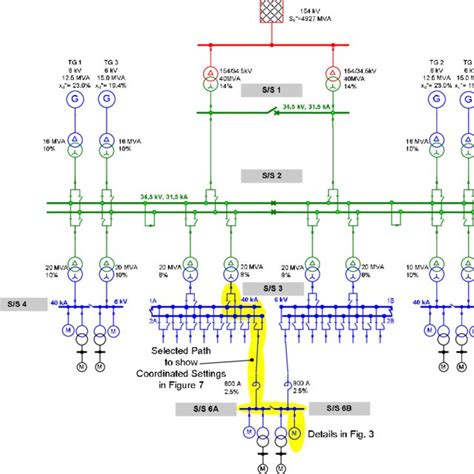 Overcurrent Protection Coordination In A Typical Industrial Plant Download Scientific Diagram