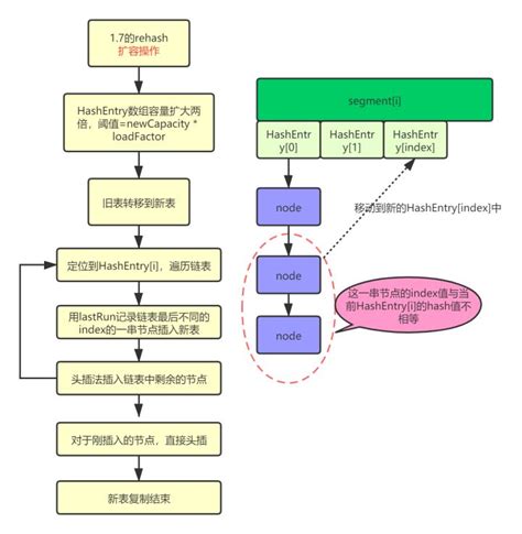 高并发下concurrenthashmap到底是怎么实现线程安全的？ 知乎