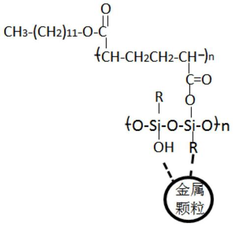 Manufacturing Process Of High Dispersity Internal Electrode Slurry For