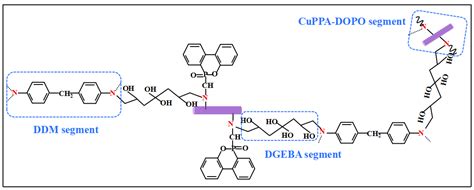 Amino Phenyl Copper Phosphate Bridged Reactive Phosphaphenanthrene To Intensify Fire Safety Of