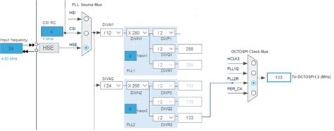 How To Set Up The Ospi Peripheral To Interface Wit