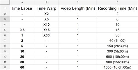 I Did Compensation Between Time Lapse And Time Warp Times Rgopro