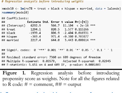 Figure 1 From A Practical Guide For Using Propensity Score Weighting In R Semantic Scholar