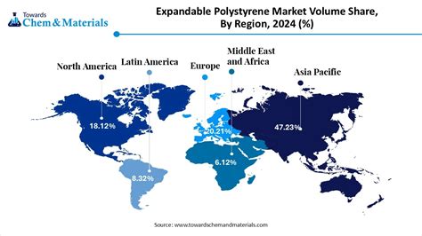 Expandable Polystyrene Market Volume To Reach 9 33 Mn Tons By 2034