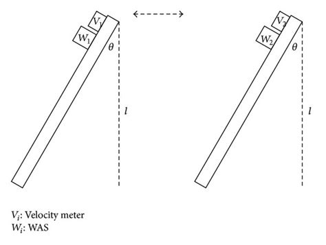 Pendulums Equipped With Velocity Meters And Wireless Active Sensors